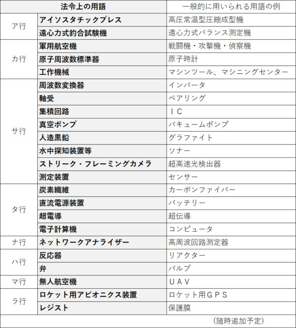 Easy-to-understand Security Trade Controls! This is all you need to do ...